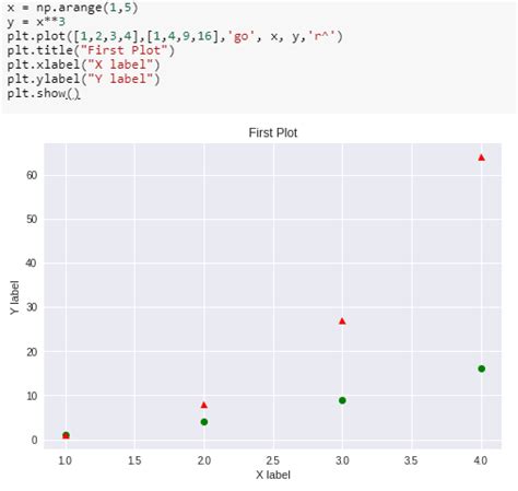 Matplotlib Tutorial Python Matplotlib Library With
