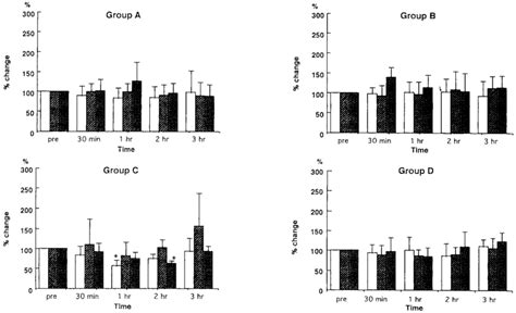 Percent Changes Of The Total SOD Mn SOD And GSH Px In Download Scientific Diagram