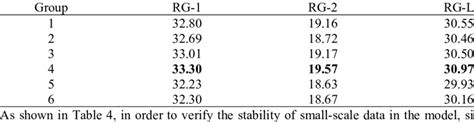 Ablation Experiment Of Ernie Gen Model In The Same Scale And Different