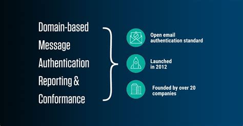 Proofpoint On Linkedin Email Deliverability Assessment Proofpoint Us