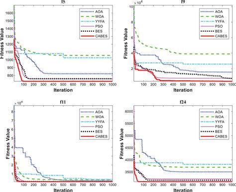 Cmes Free Full Text An Improved Bald Eagle Search Algorithm With