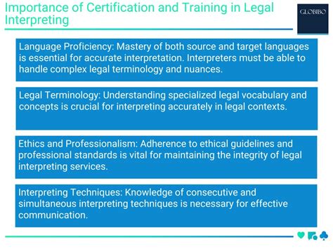 Legal Interpreter Certification And Training Programs