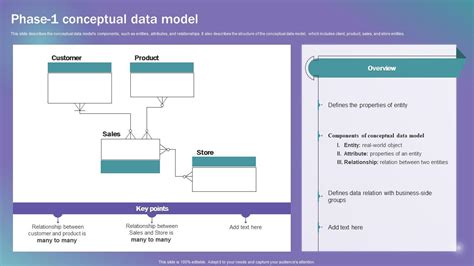 Phase 1 Conceptual Data Model Data Modeling Techniques Ppt Sample