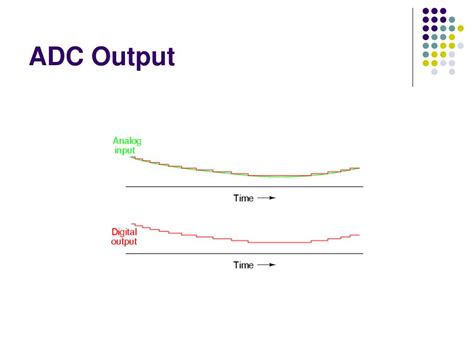 Ppt Analog To Digital Converters Powerpoint Presentation Free Download Id144874