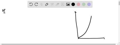 The Following Graph Shows The Speed Of A Body Which Is Figure Cant Copy A Projected Upwards