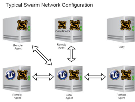Swarm Agent OpenAI今天Open了一下：开源多智能体框架Swarm