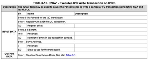 Tps25750 Eeprom Programming Power Management Forum Power Management Ti E2e Support Forums