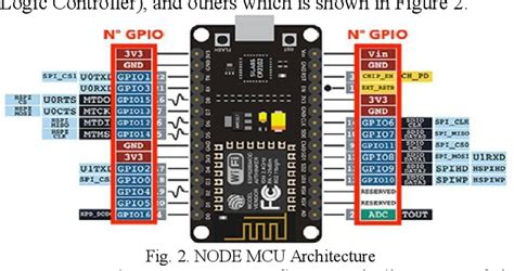 Figure 1 From Iot Based Temperature Control System Of Home By Using An Android Device Semantic