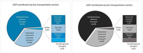 Entry 35 By Matheusbsl For Create Design For Excel Diagrams Basic And Simplistic With