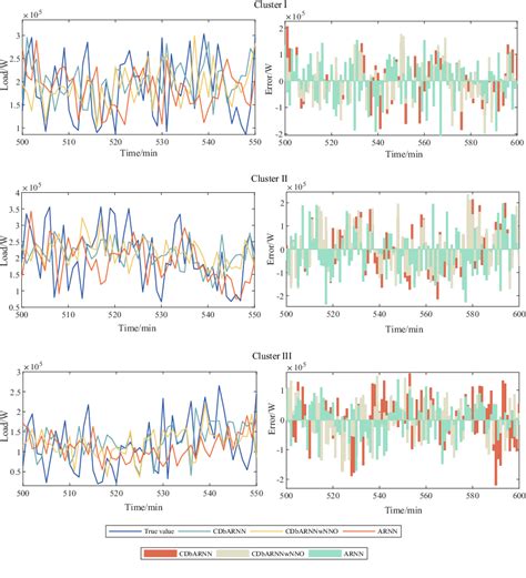Figure 1 From Clustering And Dynamic Recognition Based Auto Reservoir