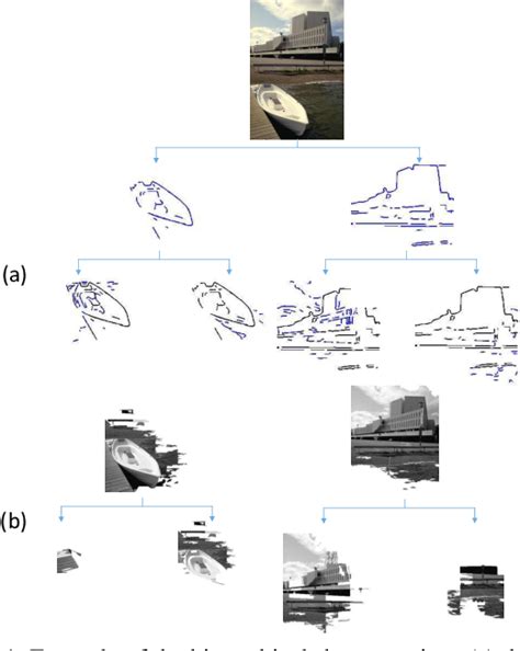 figure 1 from understanding image structure via hierarchical shape