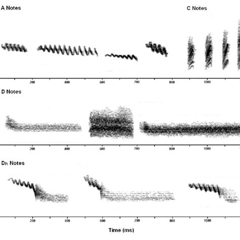 a sound spectrogram fft window 512 points frequency precision