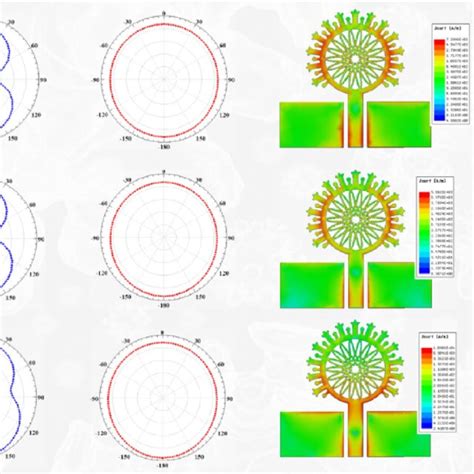Far Field Radiation Patterns Of The Antenna In Three Frequencies Of A