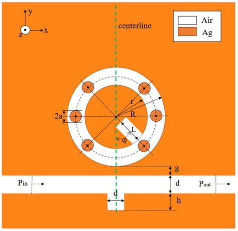 Highly Sensitive Plasmon Refractive Index Sensor Based On Mim Waveguide