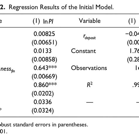 Model Stability Test Results Note Vecm Vector Error Correction