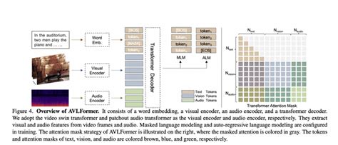Reactredux Toolkit Query Handle The 401 Error Globally Rfrontend