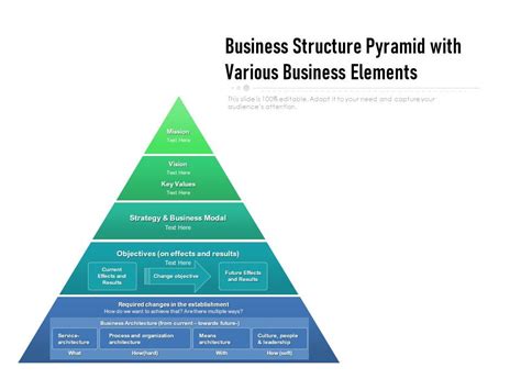 Pyramid Business Structure