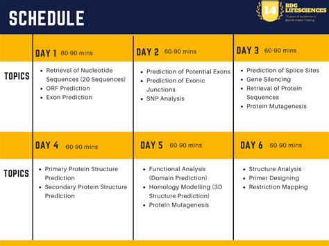 Molecular Bioinformatics And Genetic Engineering Online Workshop By Live
