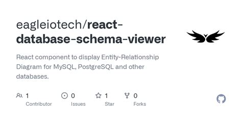 Github Eagleiotech React Database Schema Viewer React Component To Display Entity