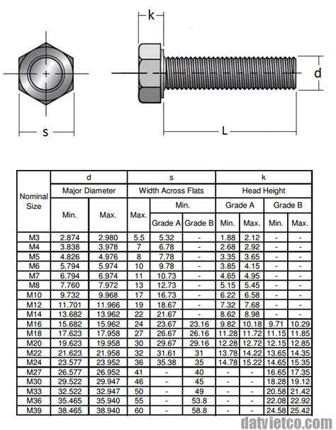 All Size Custom Stainless Steel Grade 8 8 Hex Bolt And Nut