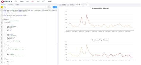 5分钟教你数据可视化，轻松做出企业级可视化报表 知乎