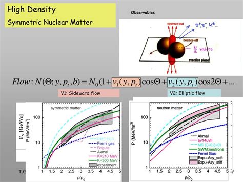 Ppt Nuclear Isovector Equation Of State And Astrophysics Exploration
