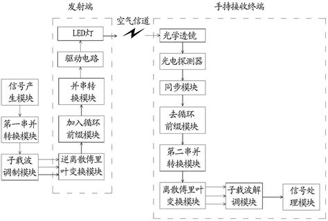 Indoor Visible Light Positioning System And Method Eureka Patsnap