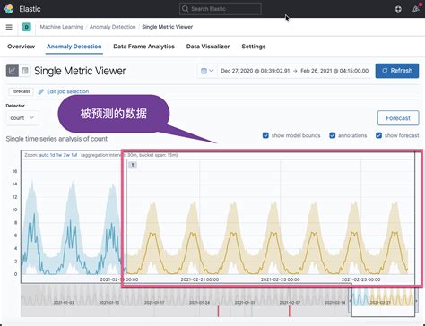 elastic：验证机器学习预测的准确性 es 机器学习 预测数据 csdn博客