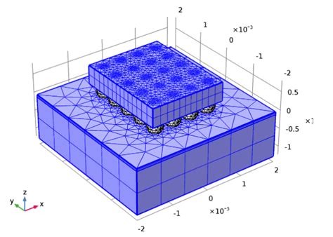 Efficiently Mesh Your Model Geometry With Meshing Sequences Comsol Blog