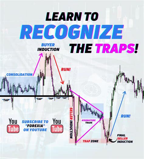 The Ultimate Guide To W Pattern Trading Strategies And Tips