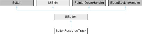 Elin Decompiled Documentation Buttonresourcetrack Class Reference