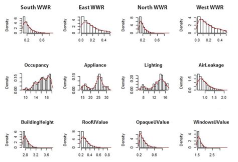 The Application Of Inverse Approach To The Early Stage Of Performance Based Building Design