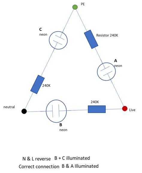 Polarity Reverse Indicator Boat Equipment Canal World