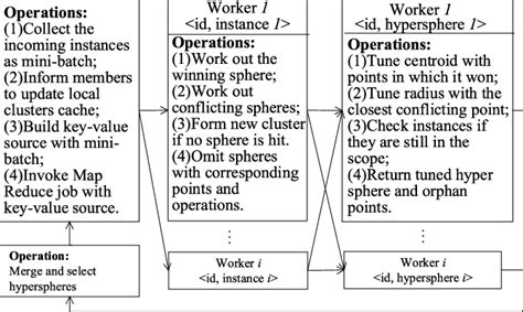 mapreduce computing model download scientific diagram