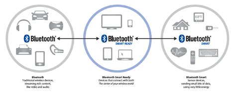 Connectivity Of The Internet Of Things Sparkfun Learn