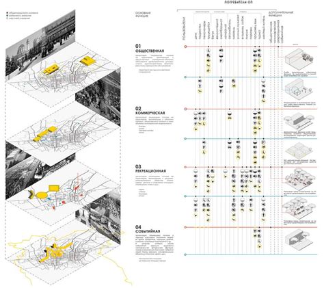 Research ANALYSIS OF PUBLIC SPACES Sabir Alymzhanov Urban Analysis Diagram Architecture