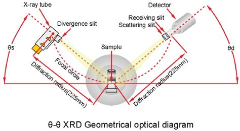 Difratômetro De Raios X Fornecedor De Instrumentos Xrd Drawell