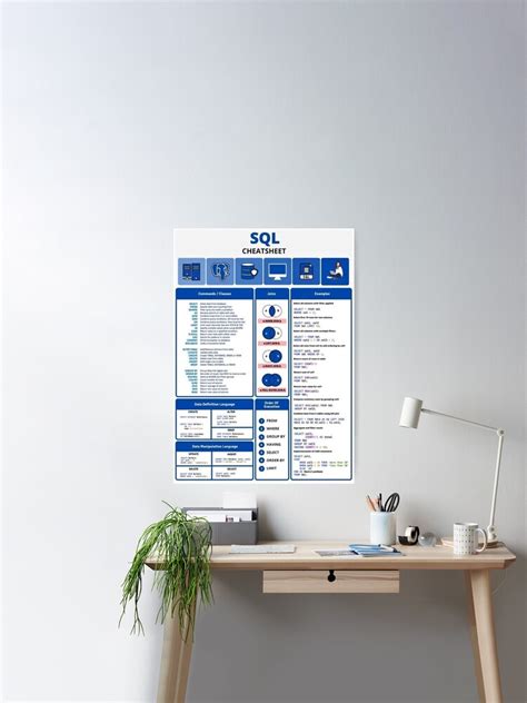 Sql Cheatsheet Poster For Sale By Reeti Art Redbubble