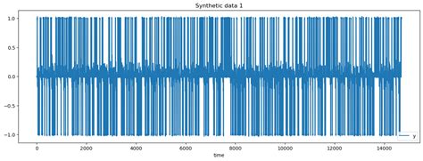Direct Vs Recursive Forecasting — Forecasting With Machine Learning