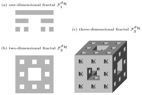 fractal fract free full text fractal continuum calculus of