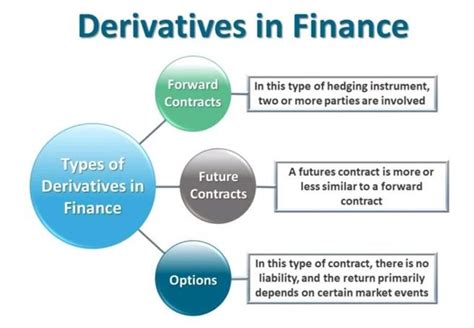 What Are Derivatives Aditi Posted On The Topic Linkedin