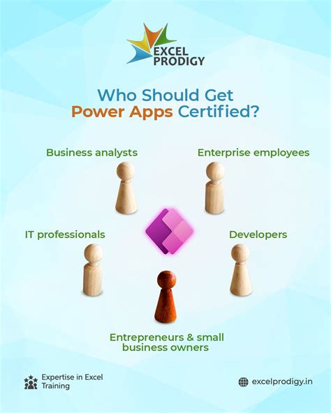 excelprodigy memes chillguy meme trending instagram fyp