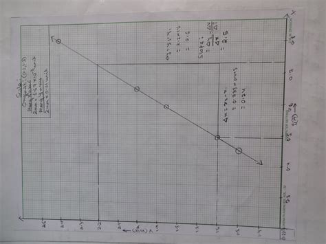 class 12 science practical readings and projects class 12 isc physics