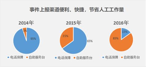 基于devops理论与人工智能技术的银行业务可用性管控 运维 dbaplus社群：围绕data、blockchain、aiops的企业