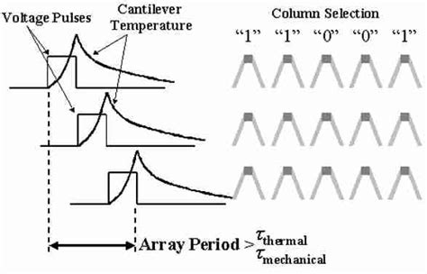 The Array Operates With Multiplexed Row By Row Writing And Reading Download Scientific Diagram