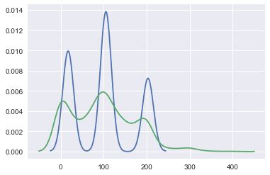 Truncated Distributions In Mixture Models Questions PyMC Discourse