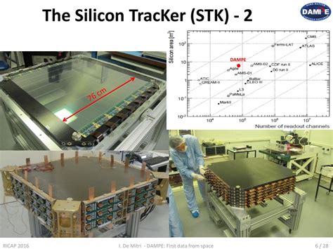 dampe first data from space ppt download