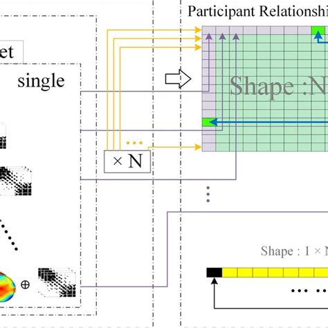 Architecture Of Mdgcnn Tl Cross Subject Transfer Model On Mdgcnn Download Scientific Diagram