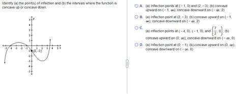 Solved Use A Graphing Calculator To Find The Approximate Chegg
