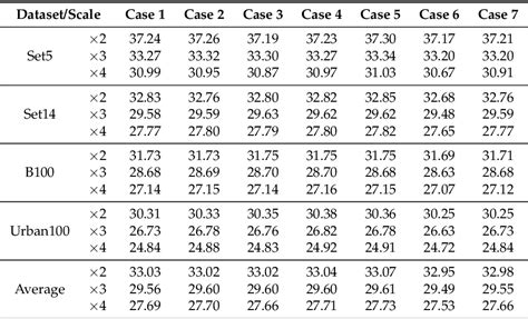 table 2 from convolutional neural networks using skip connections with